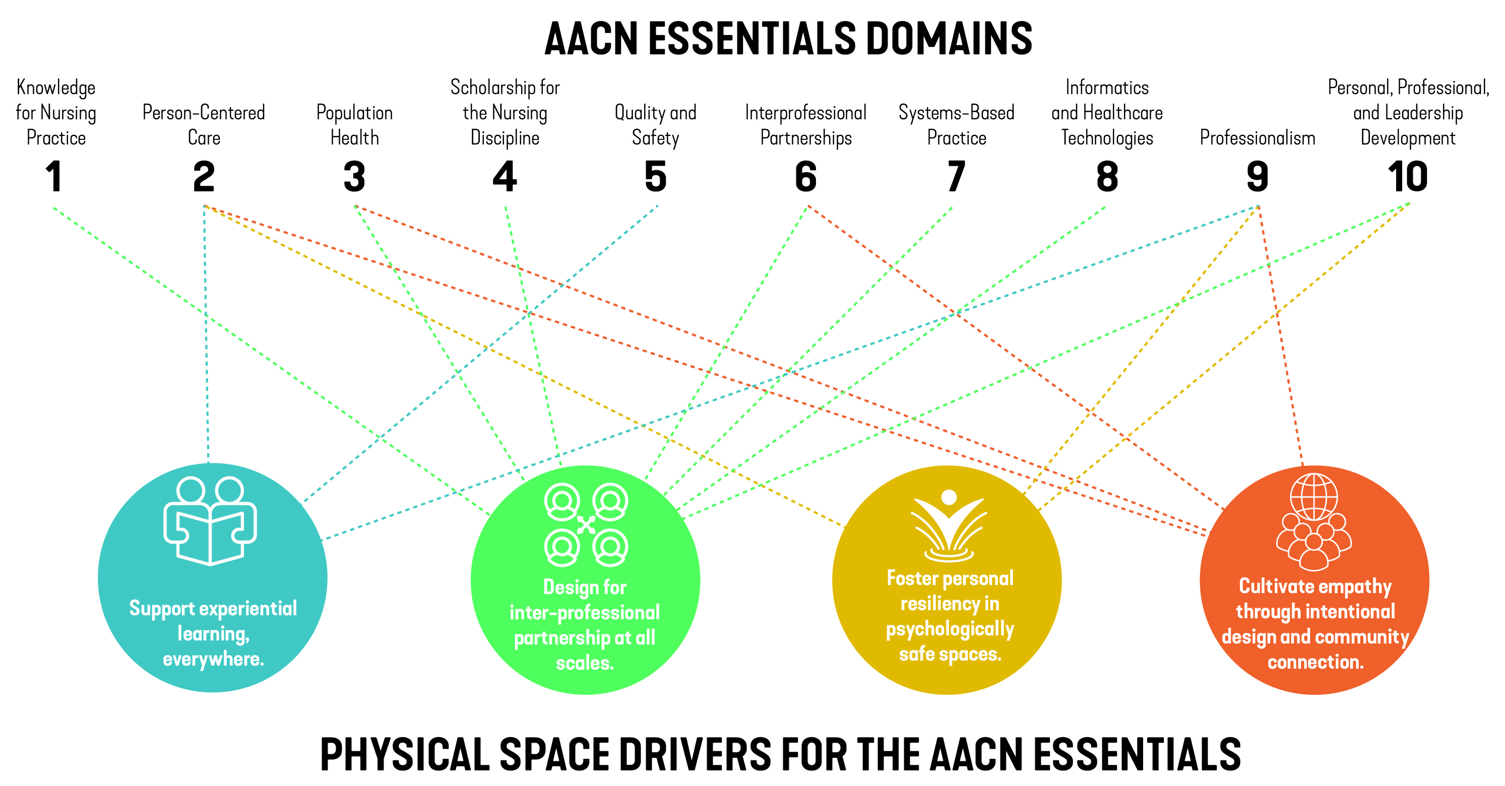 How Can Design Support the AACN Essentials? | SmithGroup